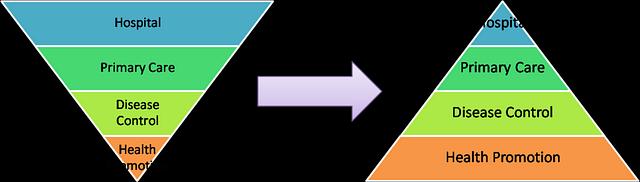 Health Systems Management - เปิดห้องเรียนผู้นำการพัฒนาสุขภาพชุมชน