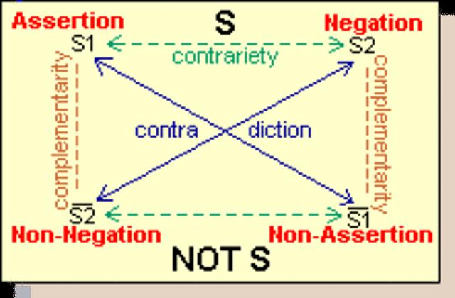 สัญญะวิทยา: ความสัมพันธ์แบบแทนที่ (paradigmatic form): ตอนที่ 2 ...